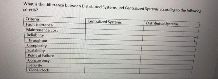 Solved What is the difference between Distributed Systems | Chegg.com