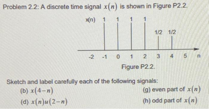 Solved Problem 2 2 A Discrete Time Signal X N Is Shown In
