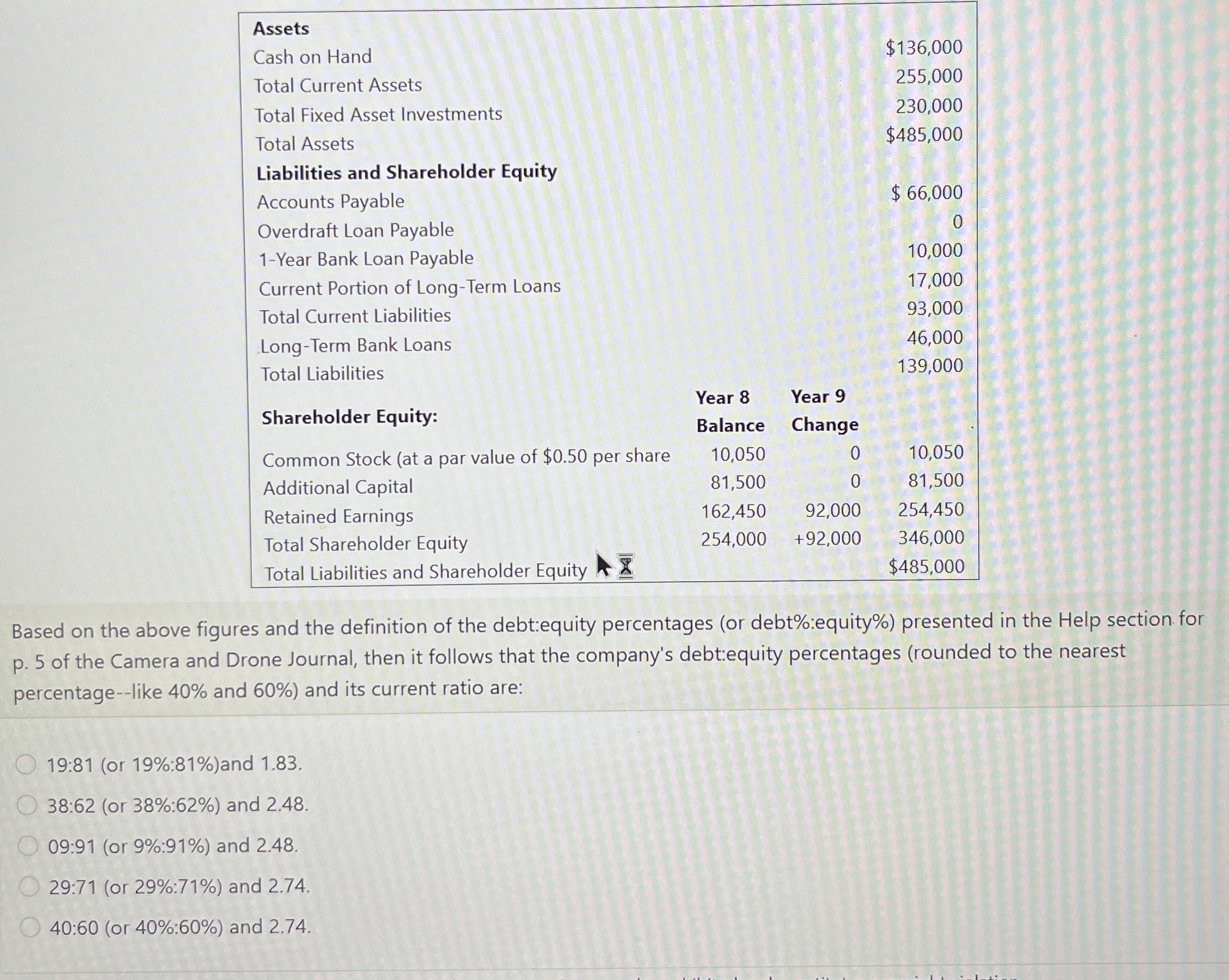 Solved \table[[Assets],[Cash on Hand,,,$136,000],[Total | Chegg.com