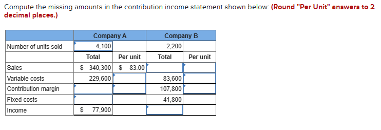 Solved Compute the missing amounts in the contribution | Chegg.com