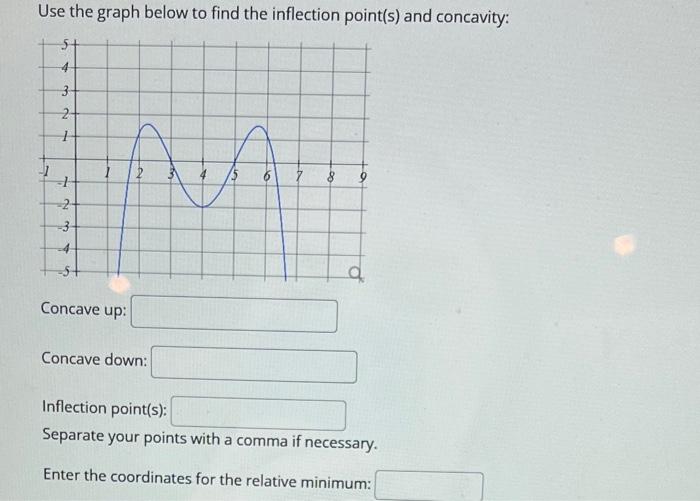 Solved Use the graph below to find the inflection point(s) | Chegg.com