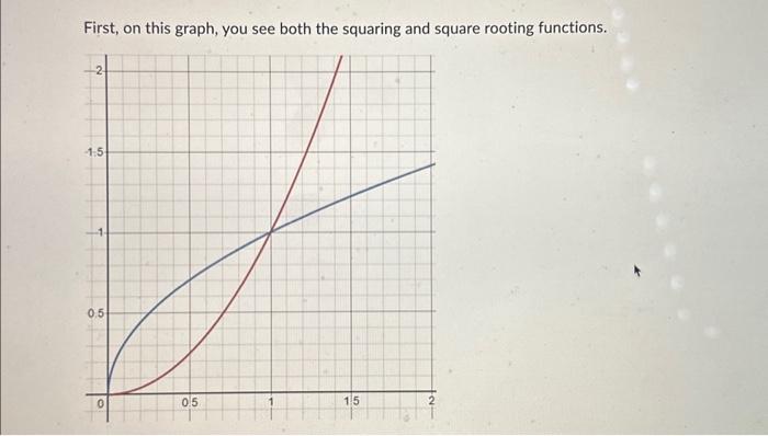 Second, on this graph, you see both the doubling | Chegg.com