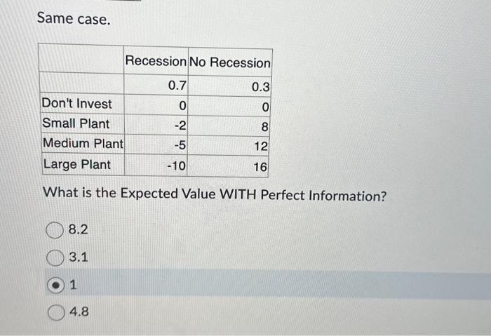 Solved Same case. What is the Expected Value WITH Perfect | Chegg.com