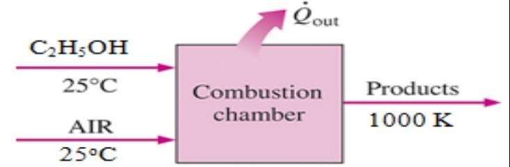 Solved a. Liquid ethyl alcohol (C2H5OH Enthalpy of formation | Chegg.com
