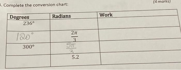 Solved Complete the conversion chart: | Chegg.com