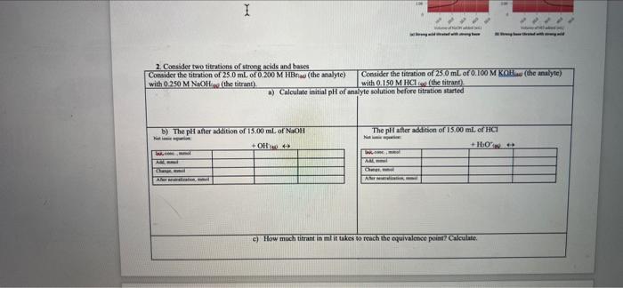 2. Consider two titrations of strong acids and bases | Chegg.com