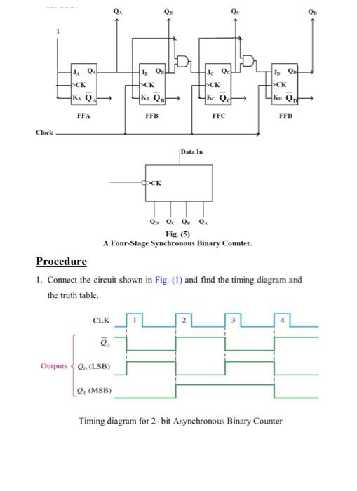 Solved Digital Counter Object After completing this | Chegg.com