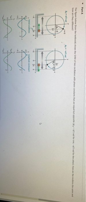 Solved They have the same initial position and the same | Chegg.com