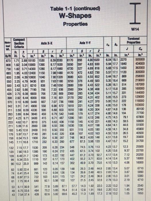 Solved Select the lightest W14 section available to support | Chegg.com