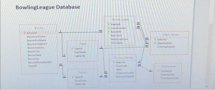 Solved Use the BowlingLeague database to answer the | Chegg.com