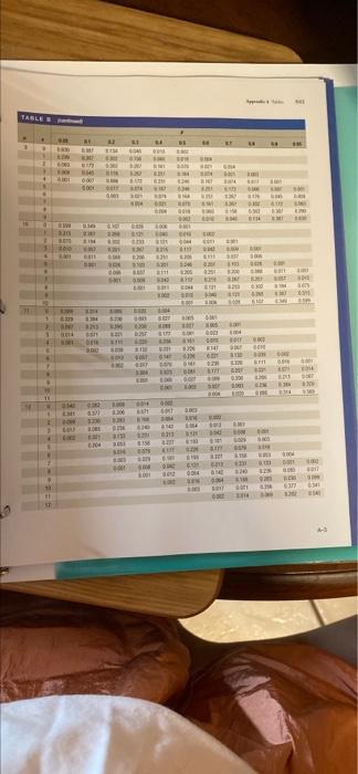 Solved For Exercises 7 through 16, assume all variables are | Chegg.com