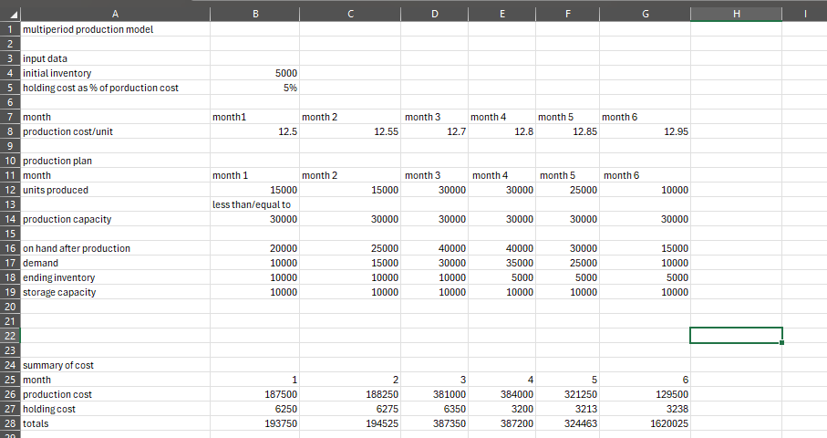Solved Modify the Pigskin spreadsheet model so that except | Chegg.com