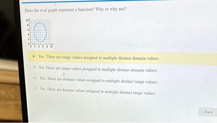 Solved Does the oval graph represent a function? Why or why | Chegg.com