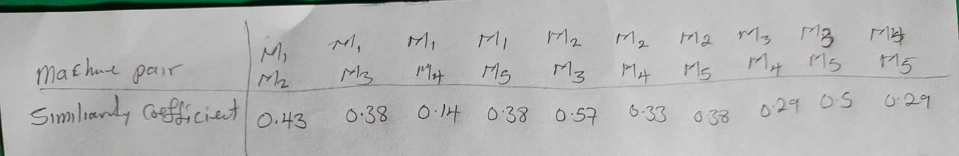 Solved draw dendrogram for the attached document | Chegg.com