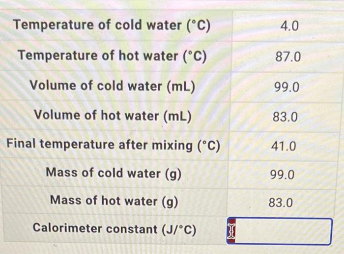 Solved \begin{tabular}{c|c} Temperature of cold water (∘C) & | Chegg.com