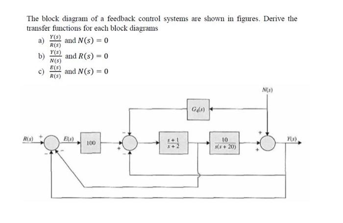 Solved The block diagram of a feedback control systems are | Chegg.com
