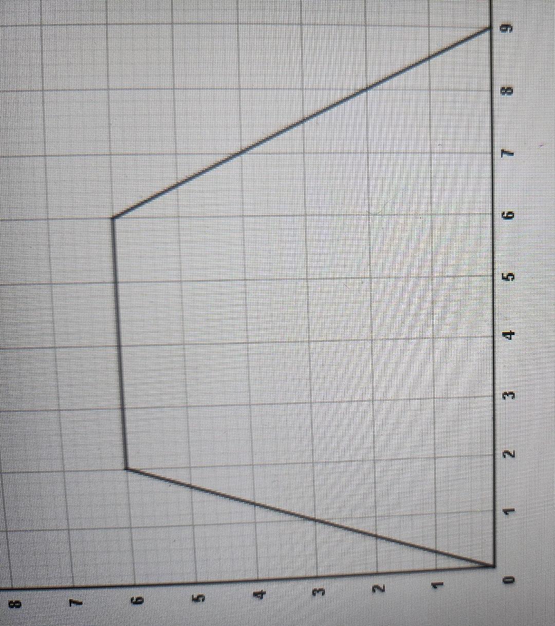 Solved The graph above shows the motion of a particle moving | Chegg.com