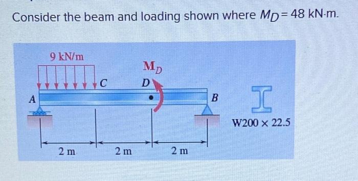 Solved 1. Draw the V\&M diagrams using the graphical method | Chegg.com