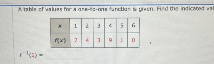 Solved A table of values for a one-to-one function is given. | Chegg.com
