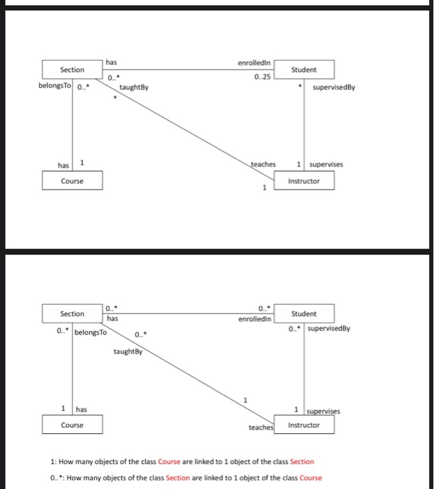 Solved Tranlate Into Java Code Eclipse Type The Code Can 