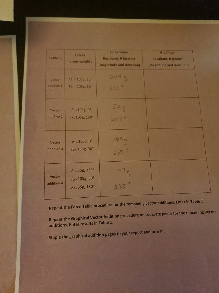 Solved 30 . . Vector Addition: Graphical Addition on Paper | Chegg.com
