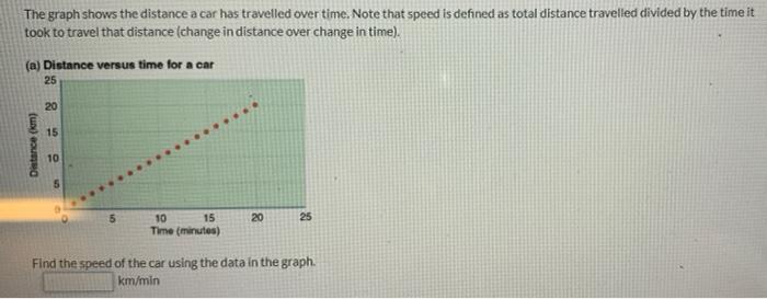 Solved The graph shows the distance a car has travelled over | Chegg.com