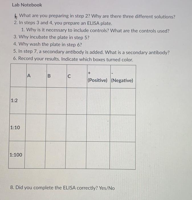 Solved Lab Notebook What are you preparing in step 2? Why | Chegg.com