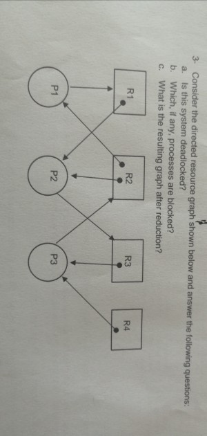 Solved 3. Consider the directed resource graph shown below | Chegg.com