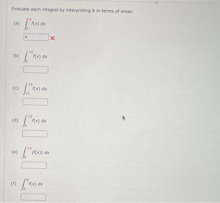 Solved The graph of f is shown. Evaluate each integral by | Chegg.com
