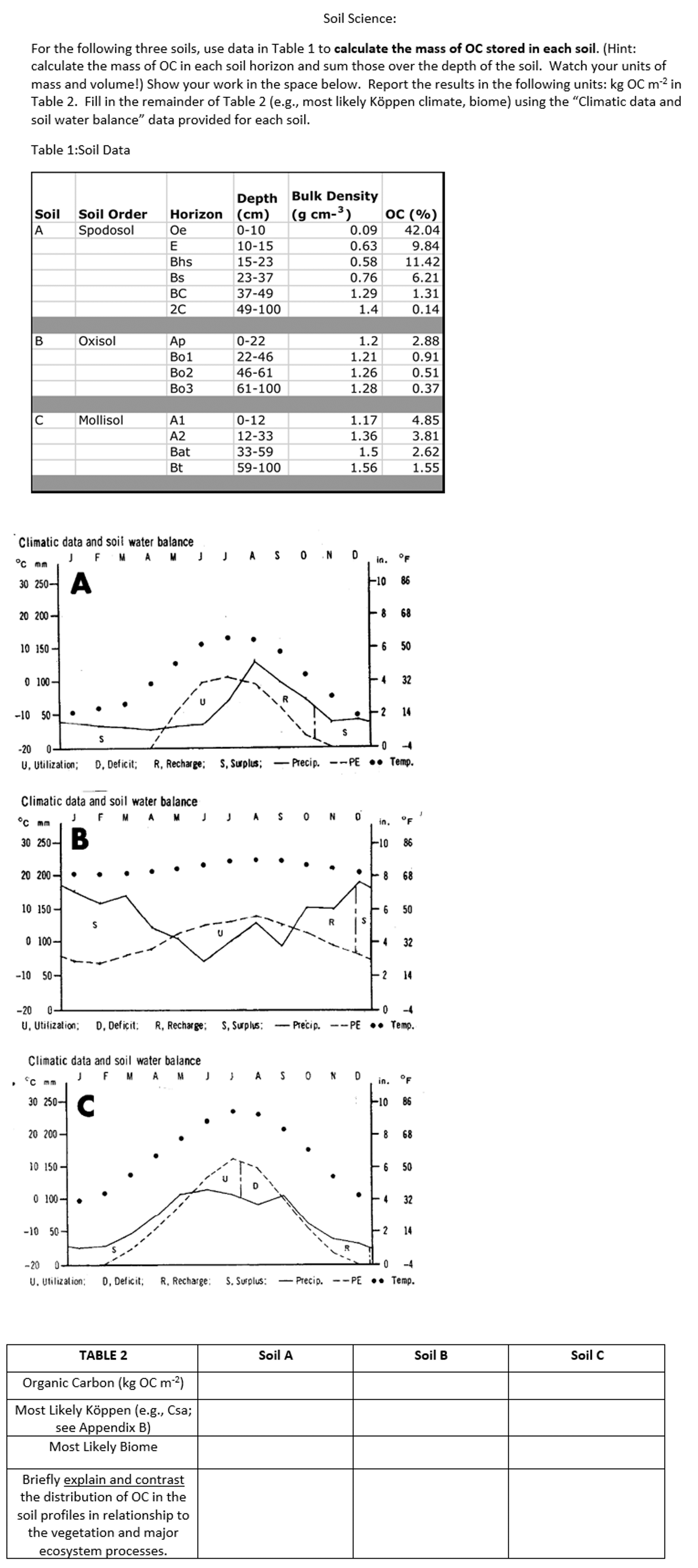 For the following three soils, use data in Table 1 | Chegg.com