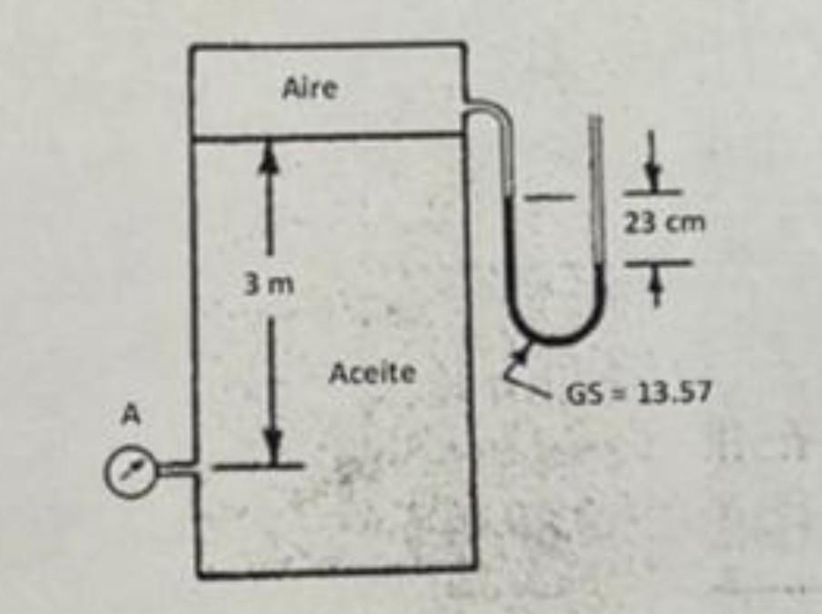 Solved According to the figure shown, calculate the gauge | Chegg.com Solved According to the figure shown, calculate the gauge | Chegg.com