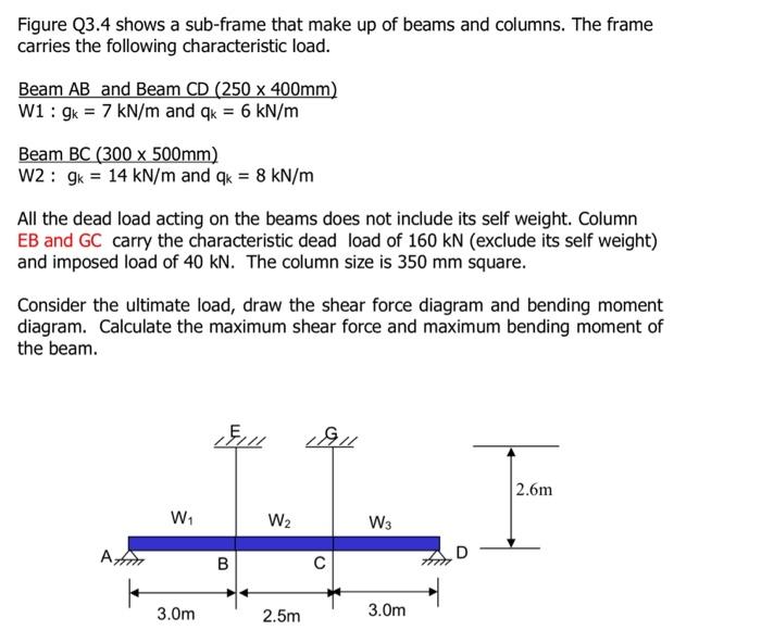 Solved Figure Q3.4 shows a sub-frame that make up of beams | Chegg.com