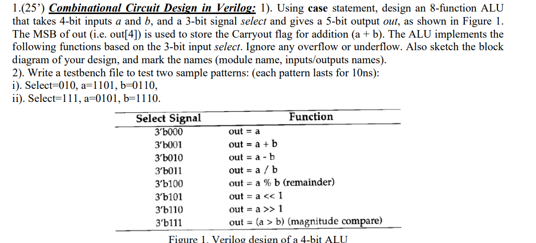 Solved 125 combinational Circuit Design In Verilog 1 0991