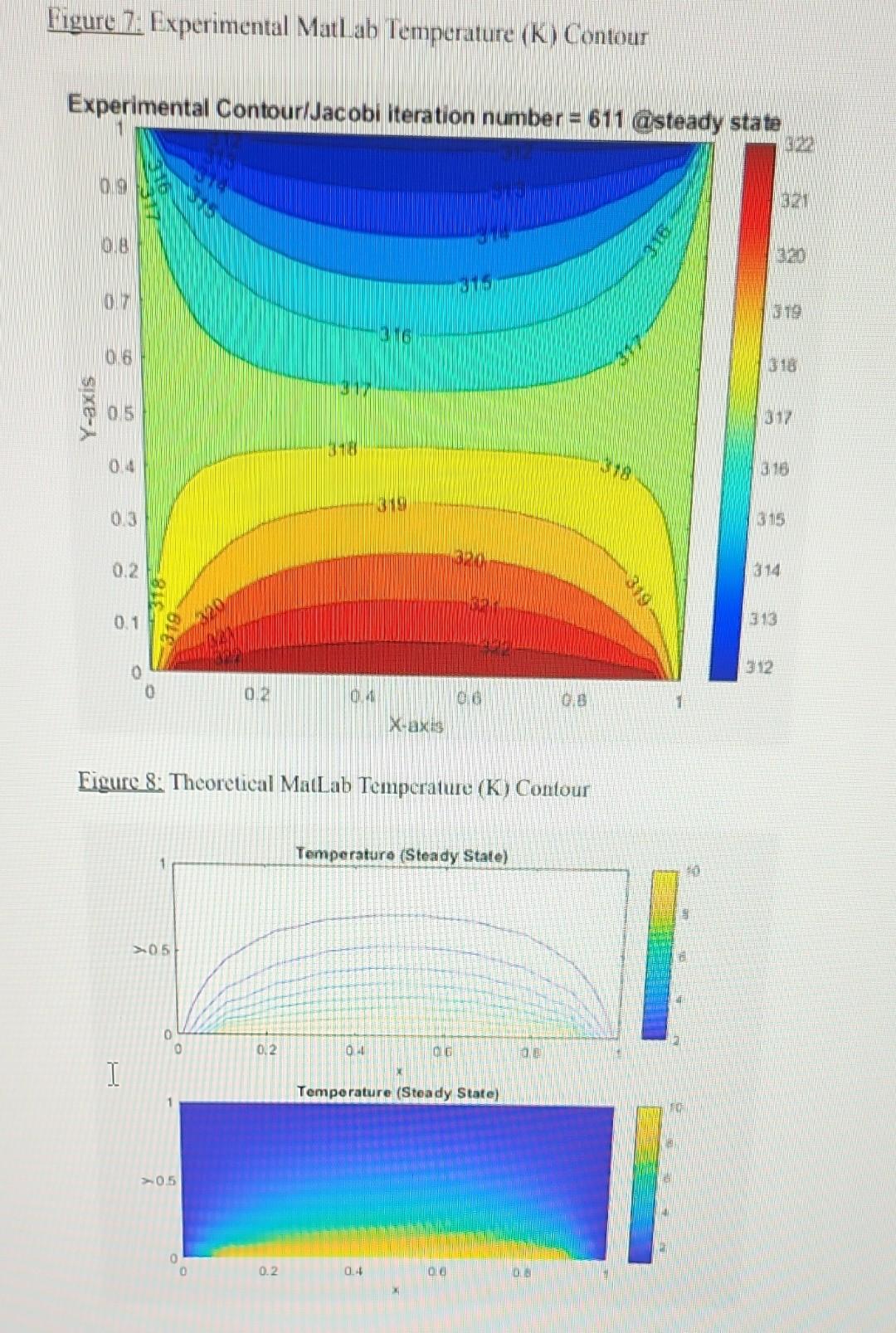 please create a heat map contour on mathlab using | Chegg.com
