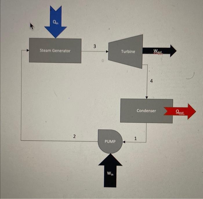 Solved So i have a basic power cycle here. Say i wanted to | Chegg.com