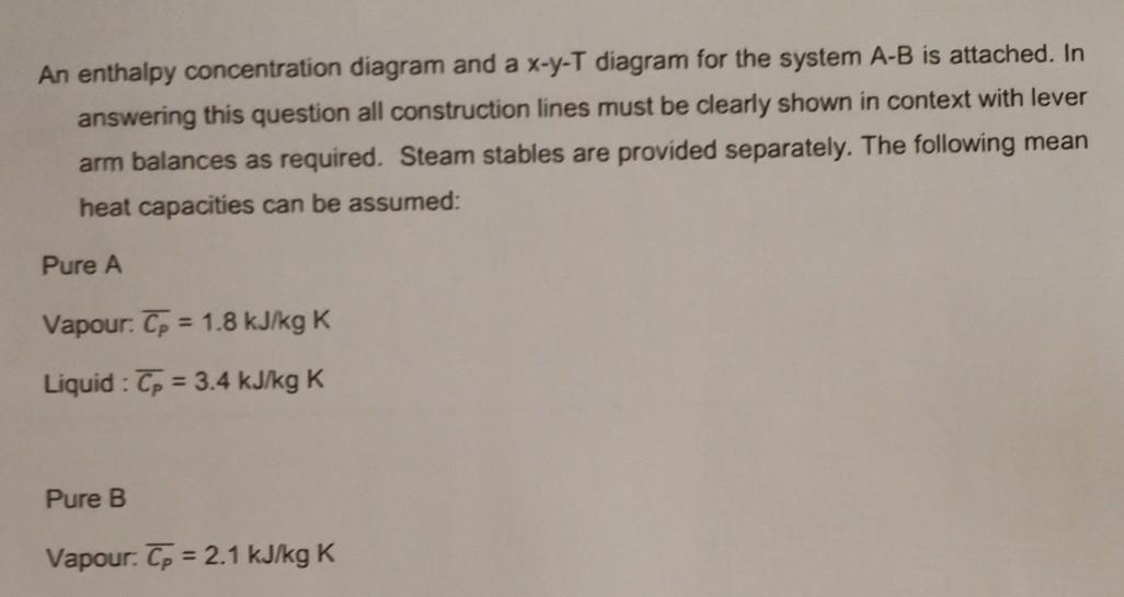 Solved An enthalpy concentration diagram and a x-y-T diagram | Chegg.com