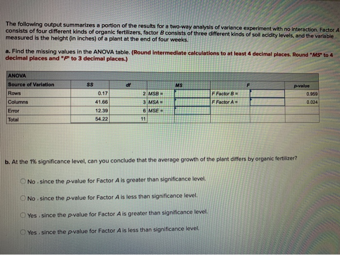 Solved The following output summarizes a portion of the | Chegg.com