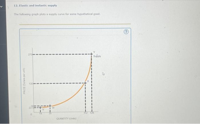 Solved 12. Elastic and inelastic supply The following graph | Chegg.com