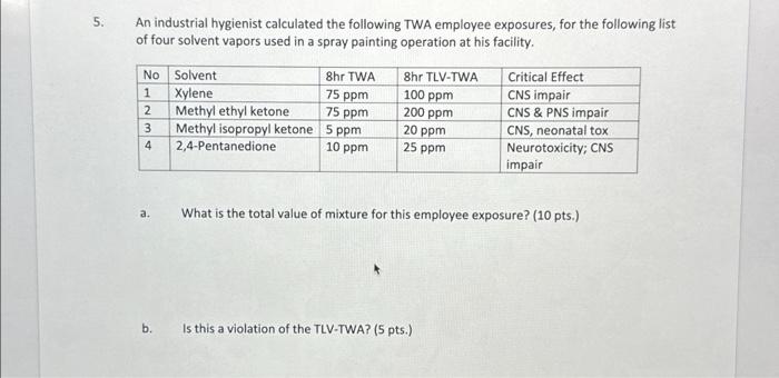 Solved An industrial hygienist calculated the following TWA | Chegg.com