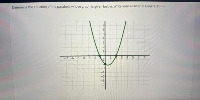 Solved Determine the equation of the parabola whose graph is | Chegg.com