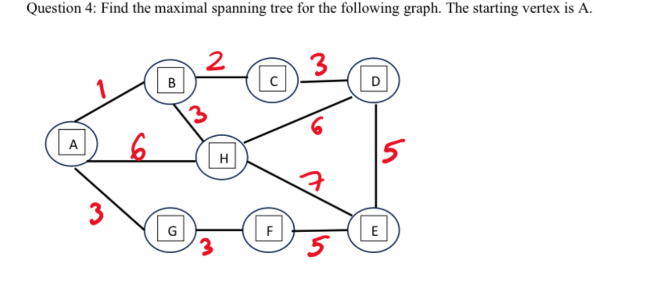 Solved Question 4: Find the maximal spanning tree for the | Chegg.com