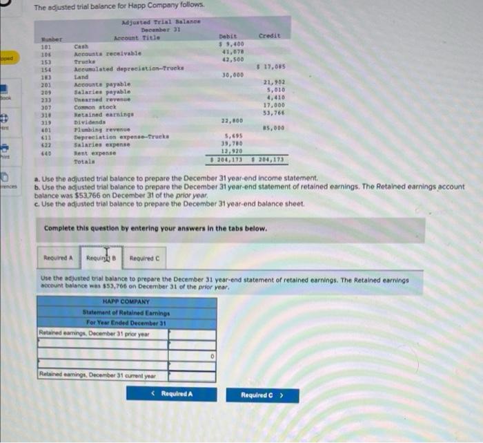 Solved The adjusted trial balance for Happ Company follows. | Chegg.com