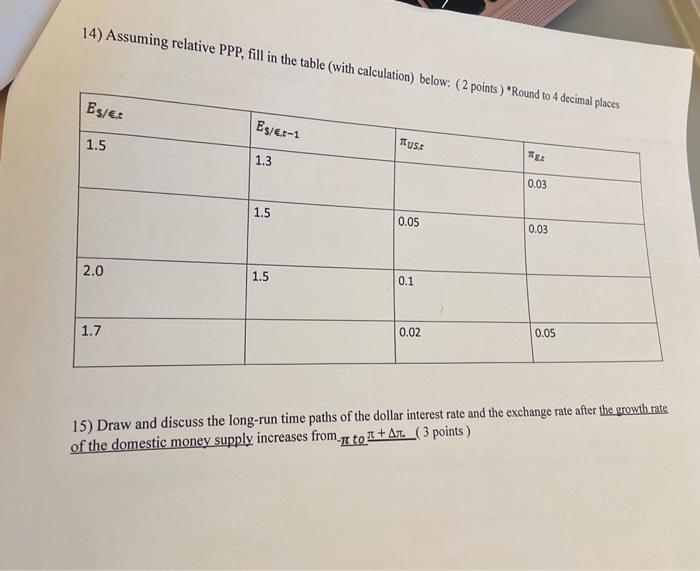 Solved 13) Assuming relative PPP, fill in the table below: ( | Chegg.com