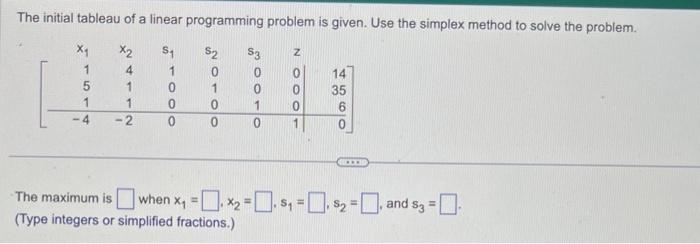 Solved The initial tableau of a linear programming problem | Chegg.com