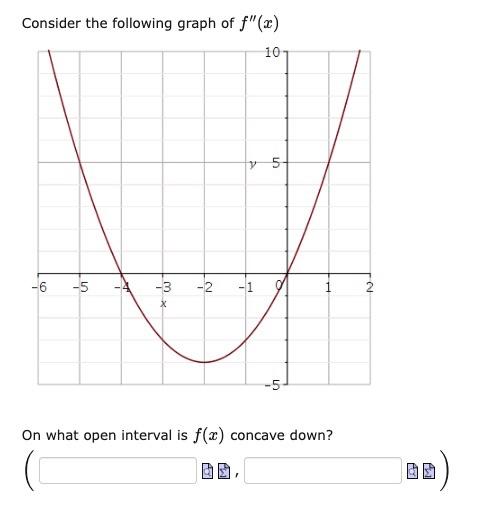 Solved Consider the following graph of f′′(x) On what open | Chegg.com