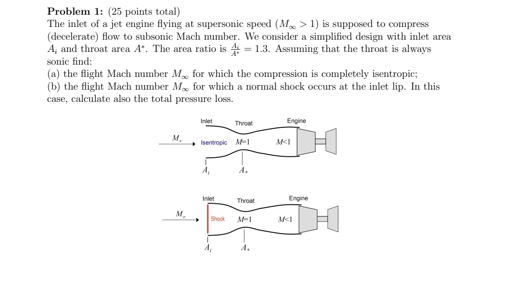 Solved Problem 1: (25 points total)The inlet of a jet | Chegg.com Solved Problem 1: (25 points total)The inlet of a jet | Chegg.com