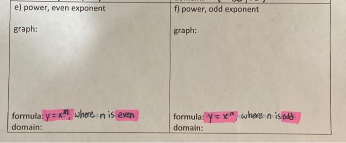 Solved Give examples for "Power, even exponent" and "Power, | Chegg.com