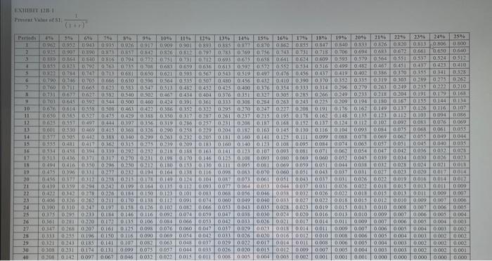 Solved Windhoek Mines, Limited, of Namibia, is contemplating | Chegg.com