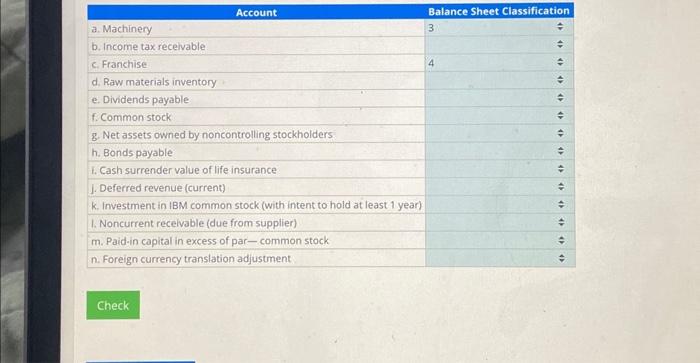 Solved Balance Sheet Classification Match each account a | Chegg.com
