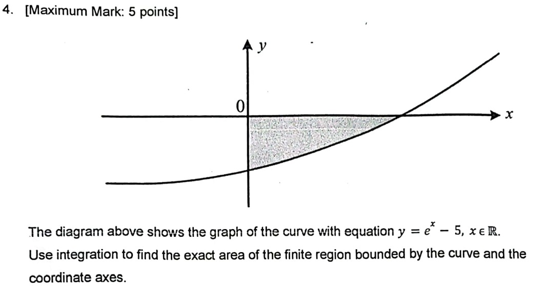Solved [Maximum Mark: 5 ﻿points]The diagram above shows the | Chegg.com
